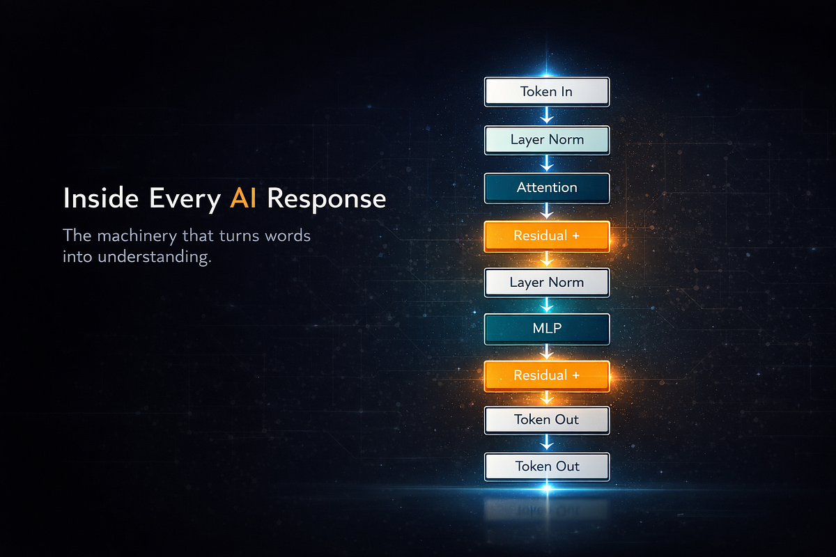 The Part of AI Nobody Explains — And Why It’s More Important Than ...