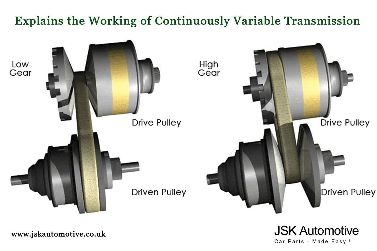 Jsk Automotive Explains the Working of Continuously Variable ...