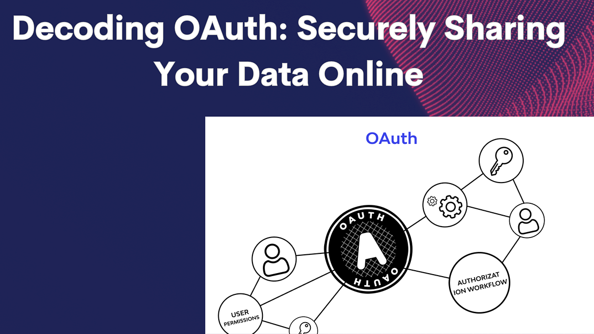 Table of contents. Introduction to OAuth: Granting Access… | by Okoro ...