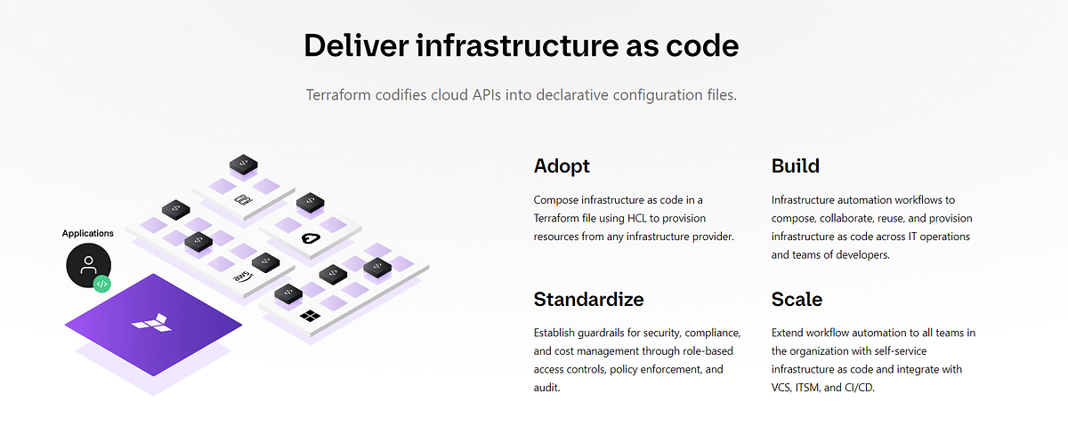 Hashicorp Certified Terraform Associate Learning Path By Venkata Viswanath Chittilla Medium