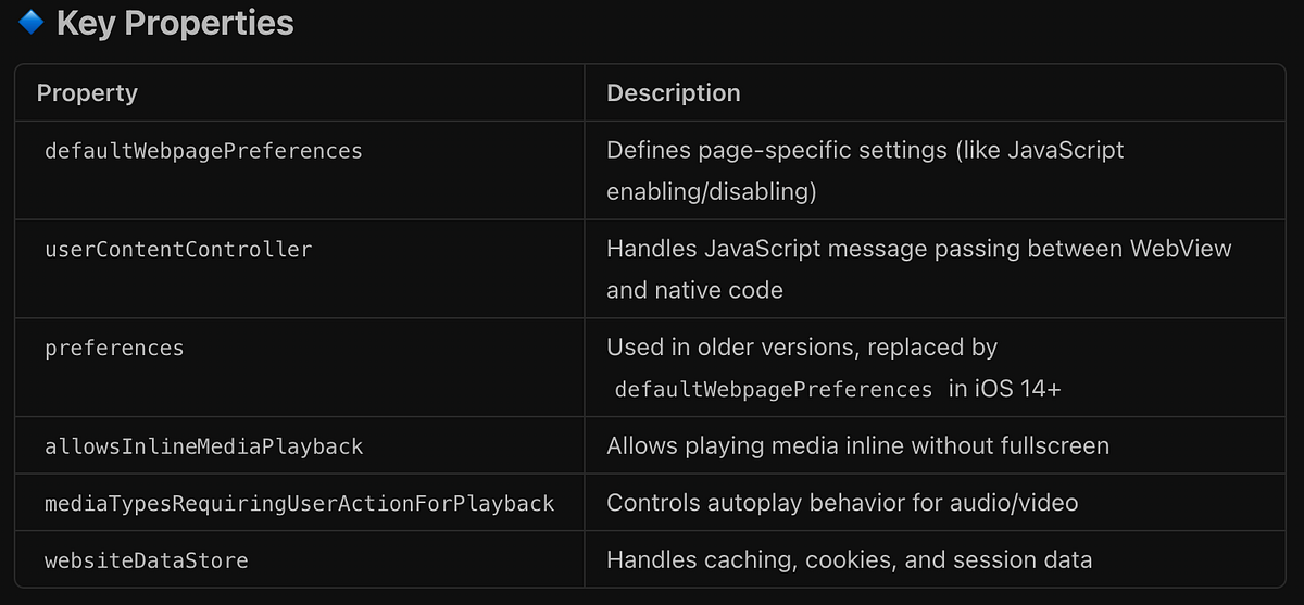 WebKit (WKWebView). - | by Niraj Paul | Medium