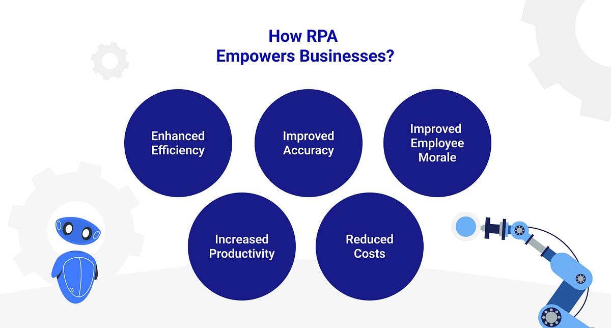 RPA in 2024: Let’s Dive in Together! | by Accelirate | Mar, 2024 | Medium