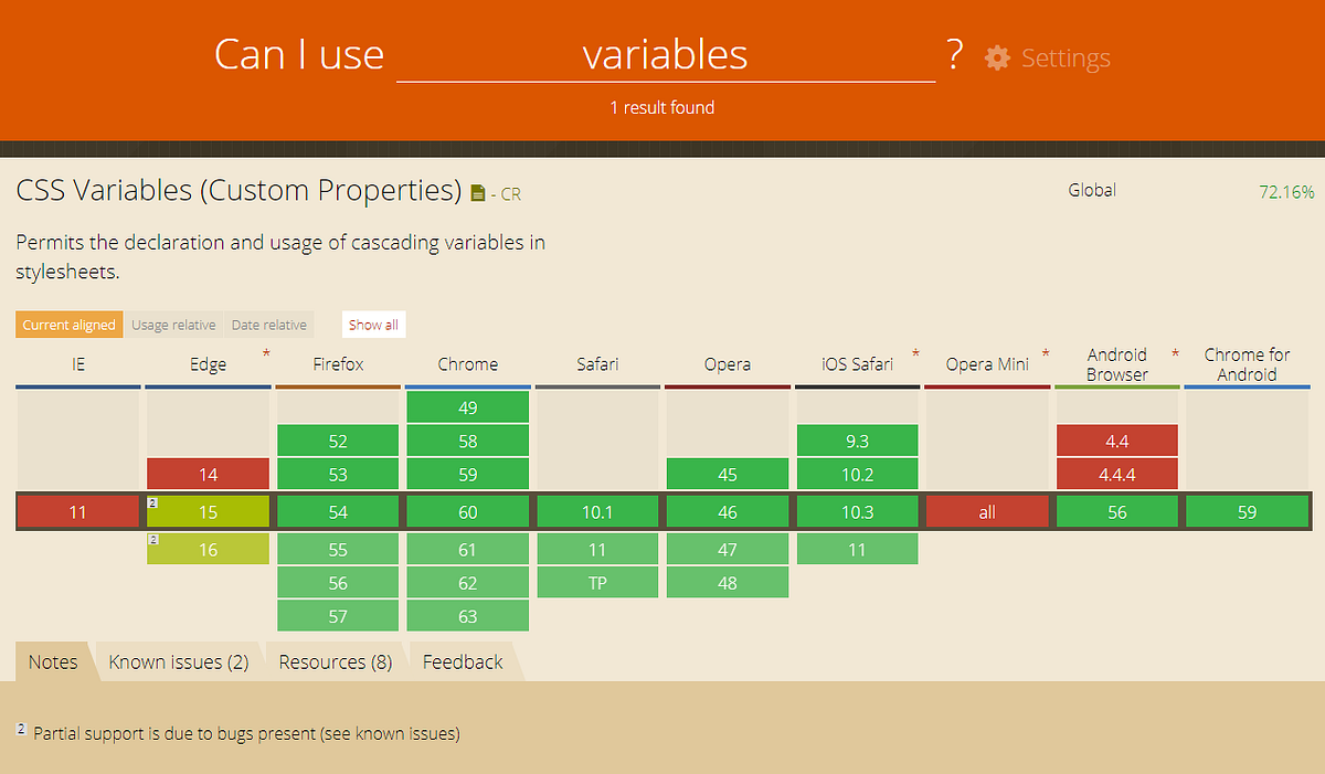 An Experiment with CSS Variables. A Codepen Experiment on Variables and ...