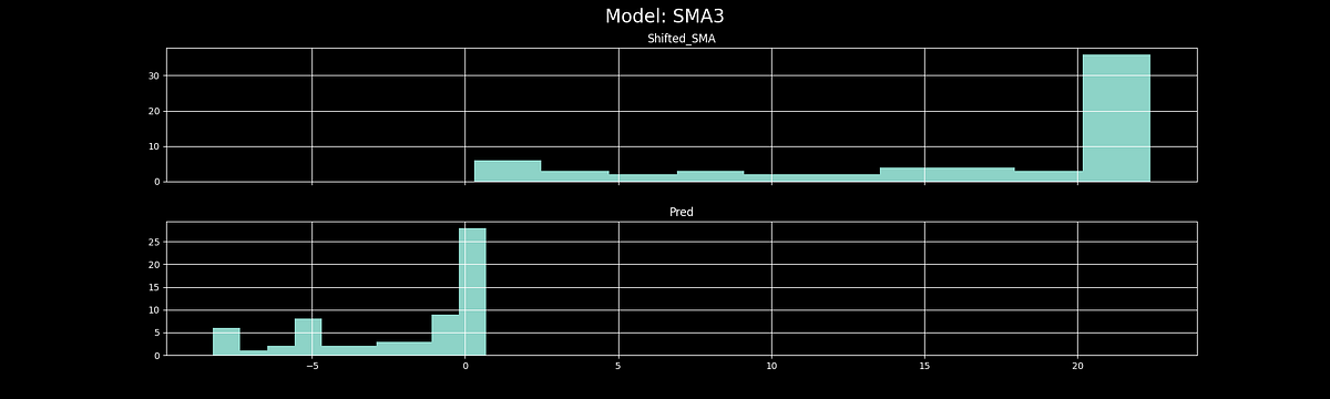 Trading Bot Model Selection in Python | by Pedro R. Mendonça | Medium