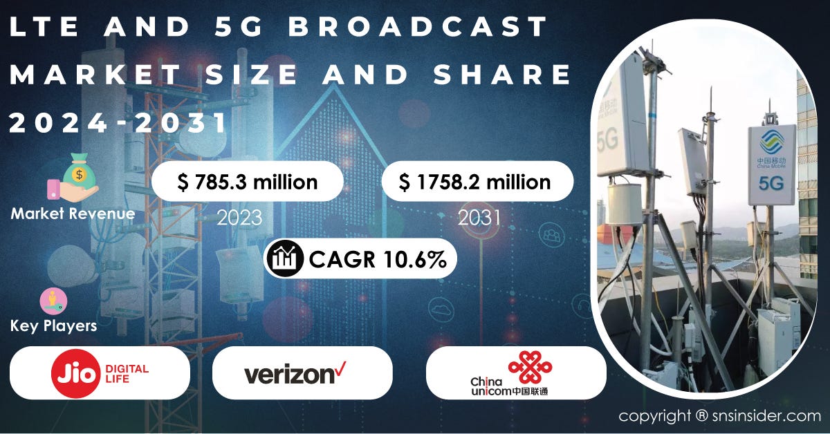 LTE and 5G Broadcast Market Analysis and Strategies | Analyzing Growth ...
