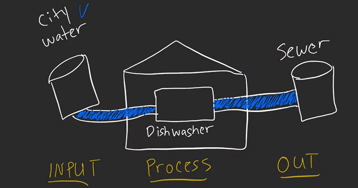 Title: “Mastering Shell Piping: Advanced Techniques and Real-World ...