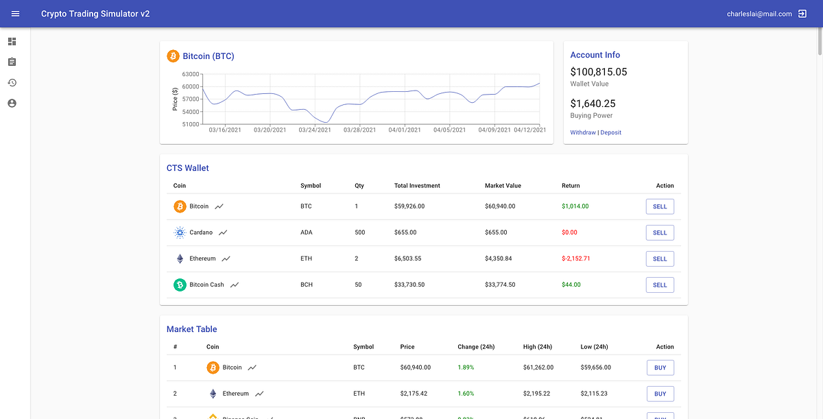 Crypto Trading Simulator v2: React & Redux Project | by Charles Angelo ...