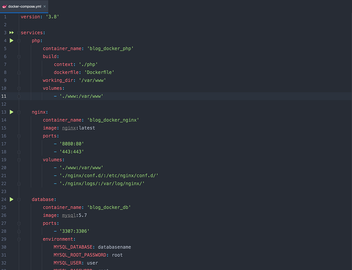 Docker with PHP 8.1, NGINX and MySQL | by Mitchel Nieuwendijk | Medium