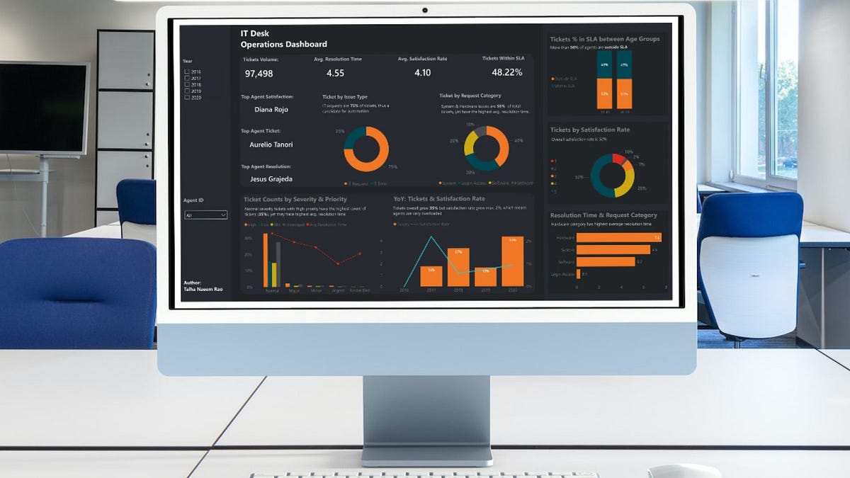 Understanding Filter Context And Row Context In Power Bi By Talha