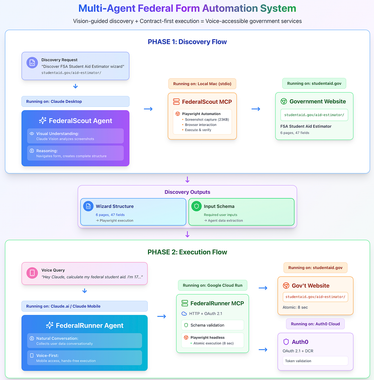 From Pixels to Schemas: How Claude Vision Turns Any Government Form ...