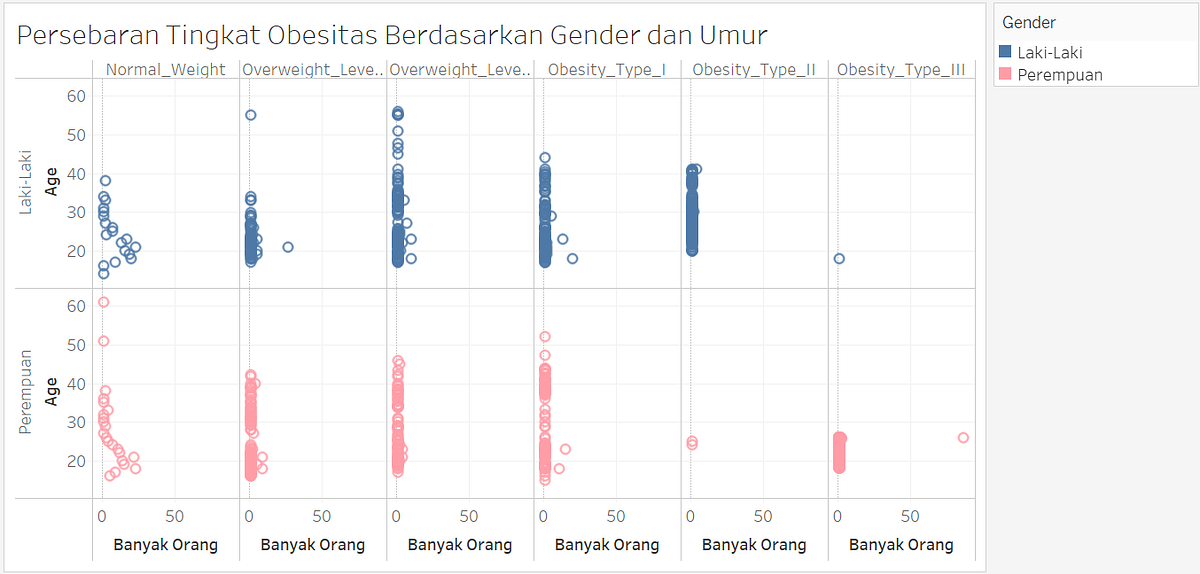 Obesitas, entitas penetas abnormalitas. | by Gilang Cipta Perdiansyah | May, 2024 | Medium