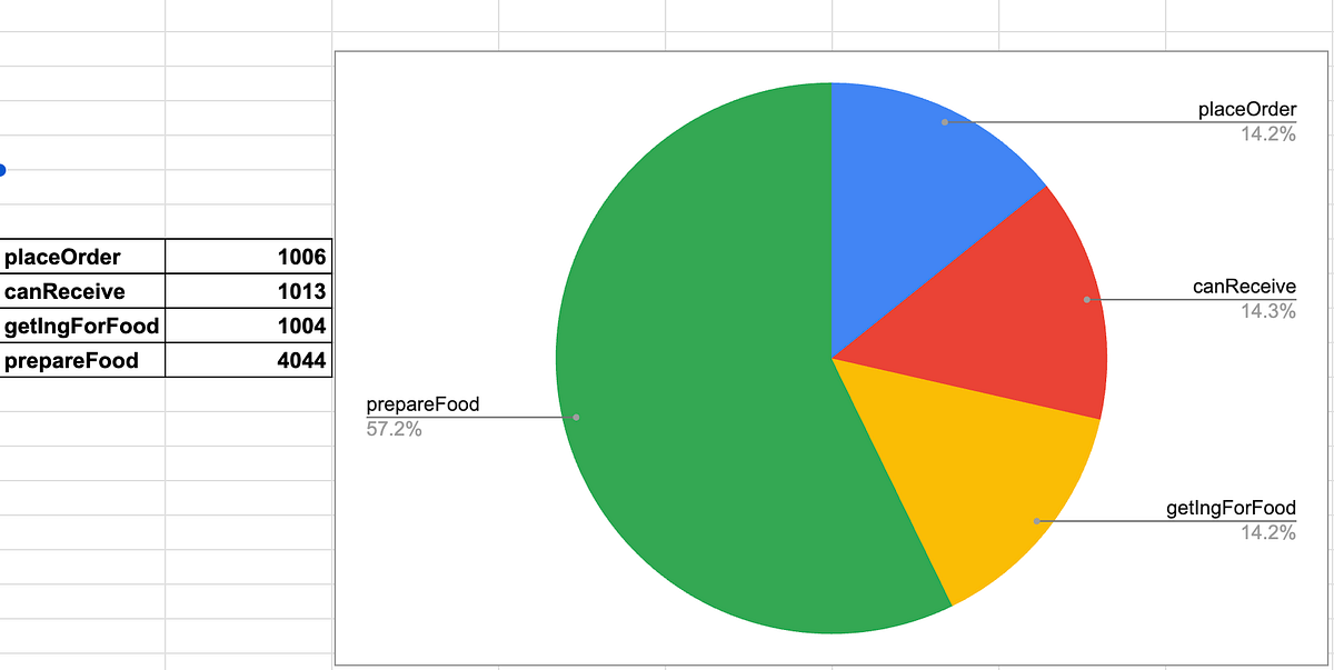 Navigating through Legacy Applications like a Pro | by Yash Bansal ...