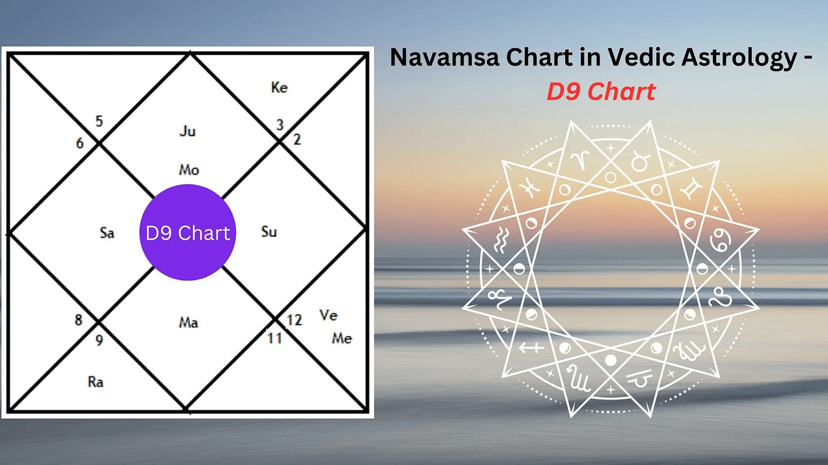 Navamsa Astrology: Discover Soulmates and Marriage | by Astrologer ...