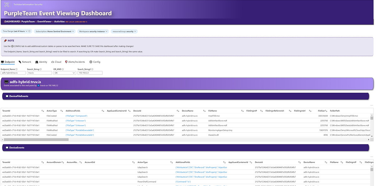 Azure Sentinel Workbook Dashboard Purpleteam Event Viewing Dashboard — Quickly Threat Hunt And