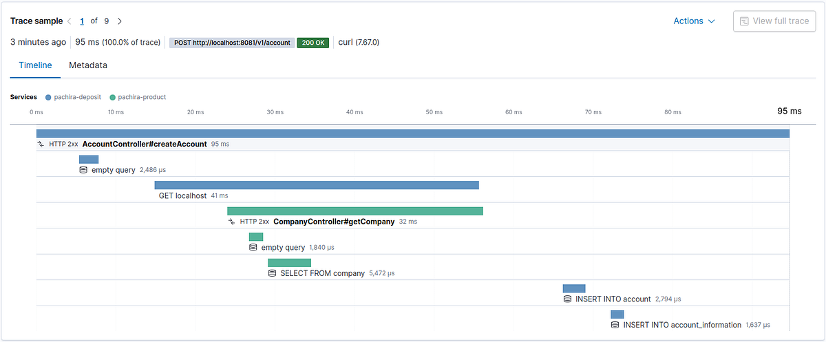 Trace Aplikasi Java menggunakan Elasticsearch, Elastic APM, dan Kibana | by In Sin | Medium