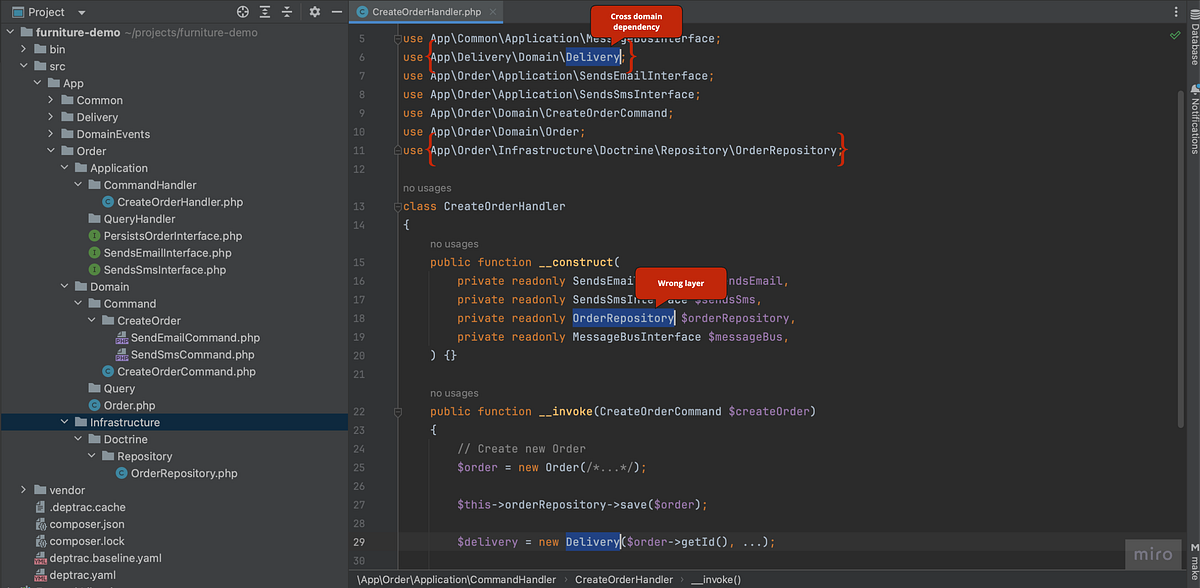 How to define and enforce a code structure in layered architecture | by ...