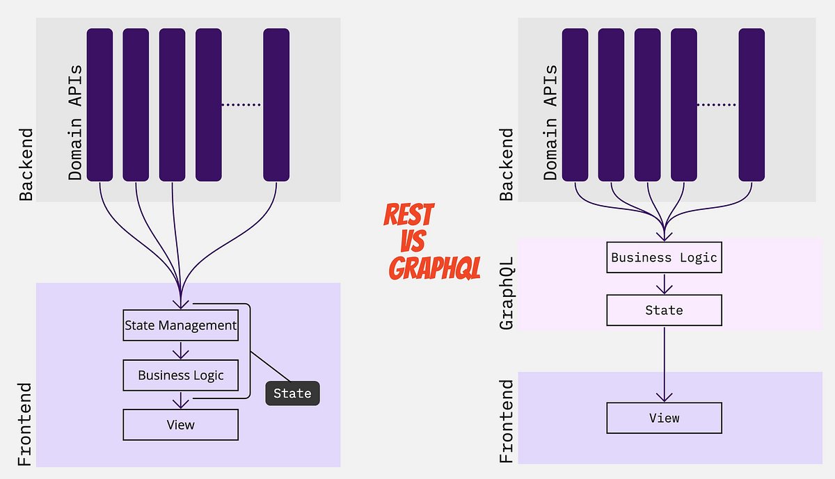 Strictly typed React components with GraphQL | by Aman K | Jimdoverse