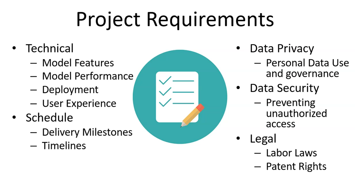 Data Science Projects: Mastering Requirements, Assumptions & Constraints | by Henry Ha (Here ...