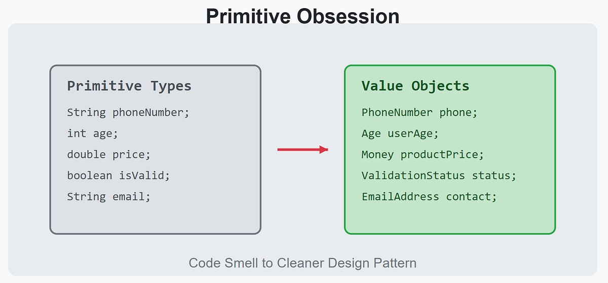 Primitive Obsession. Selamlar, | by Can Cuma YAMAN | Medium