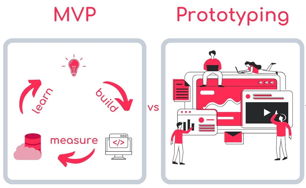 MVP vs Prototype: Understanding the Difference | by Harsha Palvatla | Medium