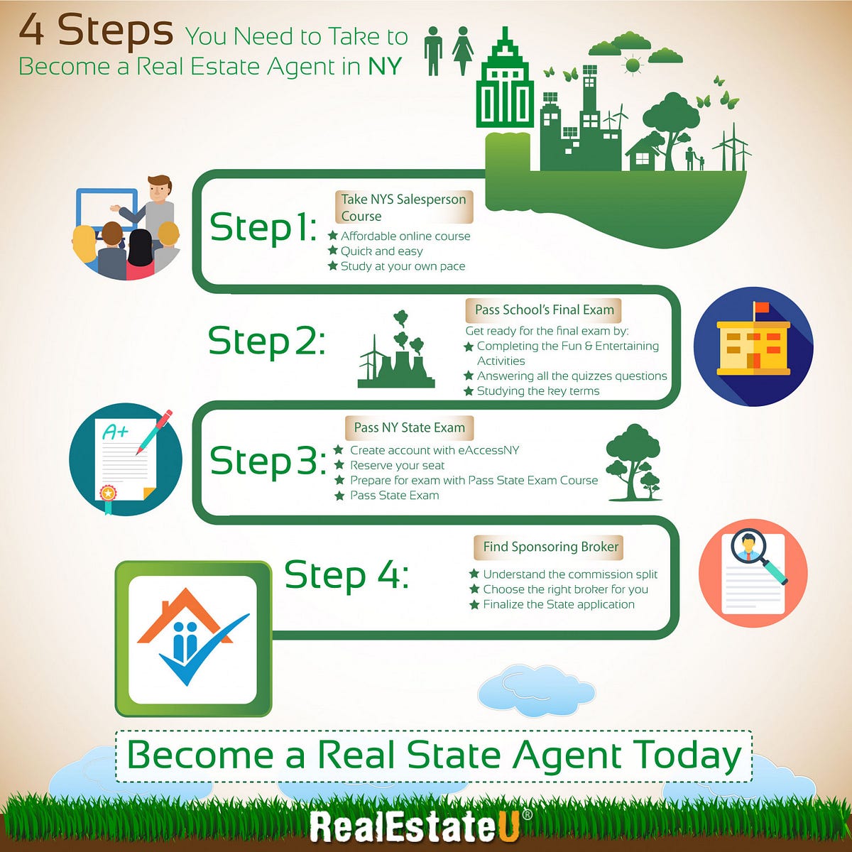 Become a Real Estate Agent. Get your NYS, California, Pennsylvania ...