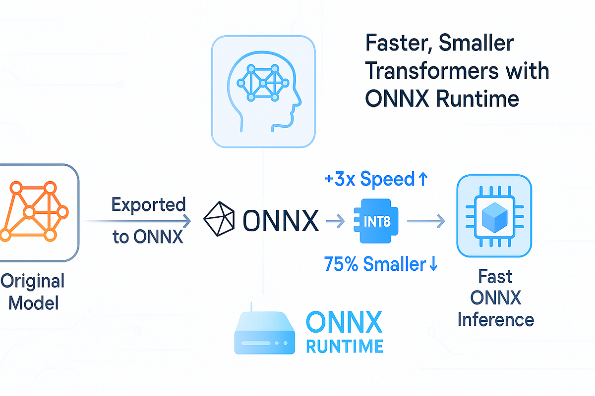 Optimizing Transformer Inference with ONNX Runtime and Quantization | by Bhagya Rana | Jul, 2025 ...