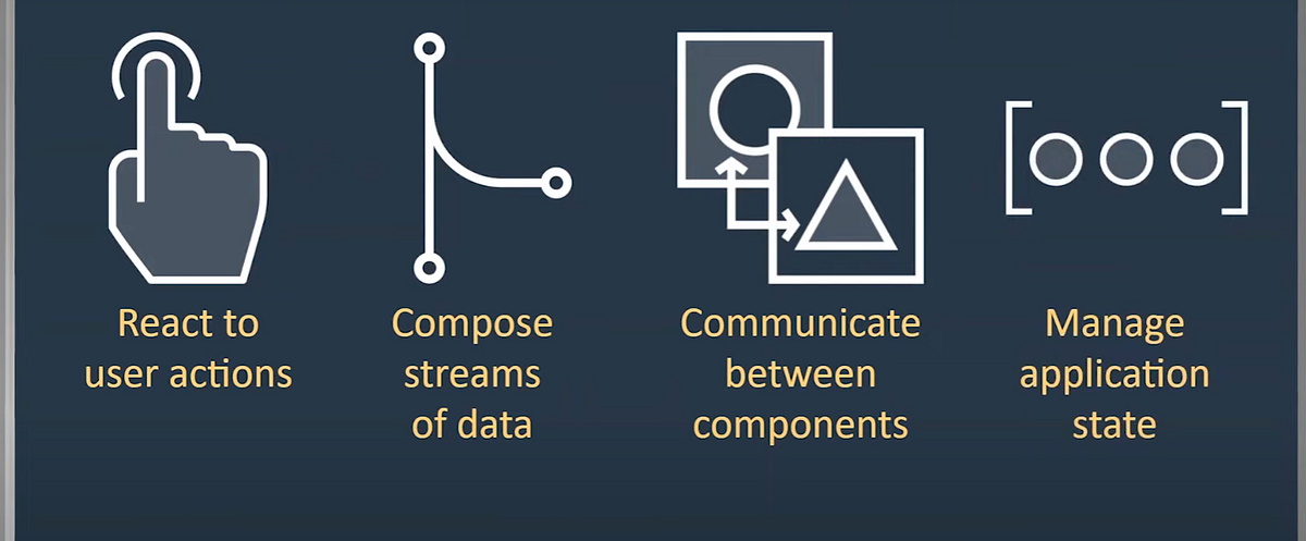 RxJS With Angular. RxJS is a library for reactive… | by Sinan Öztürk ...