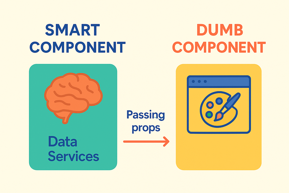 Smart vs Dumb Components in Angular | by Ahmed Halac | Apr, 2025 | Medium