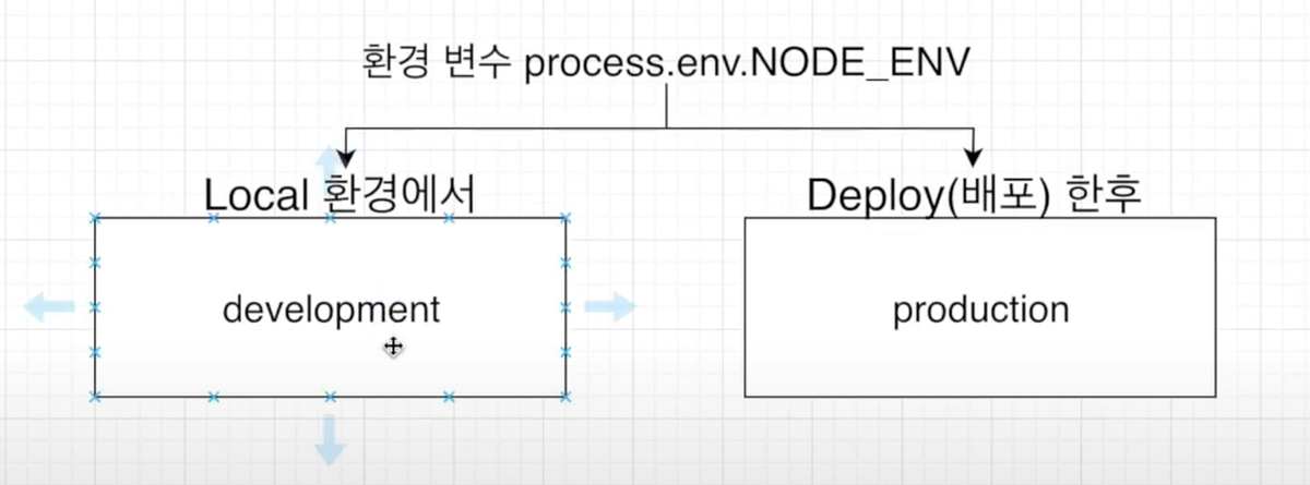 [MAC] Node/React 기초 — MongoDB에 데이터 암호화하여 올리기 | by Nanyoung Kim | Medium