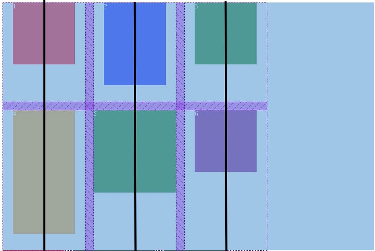 CSS: Alignment Attributes, Grid and Flex | by Alexander Rosario | Medium