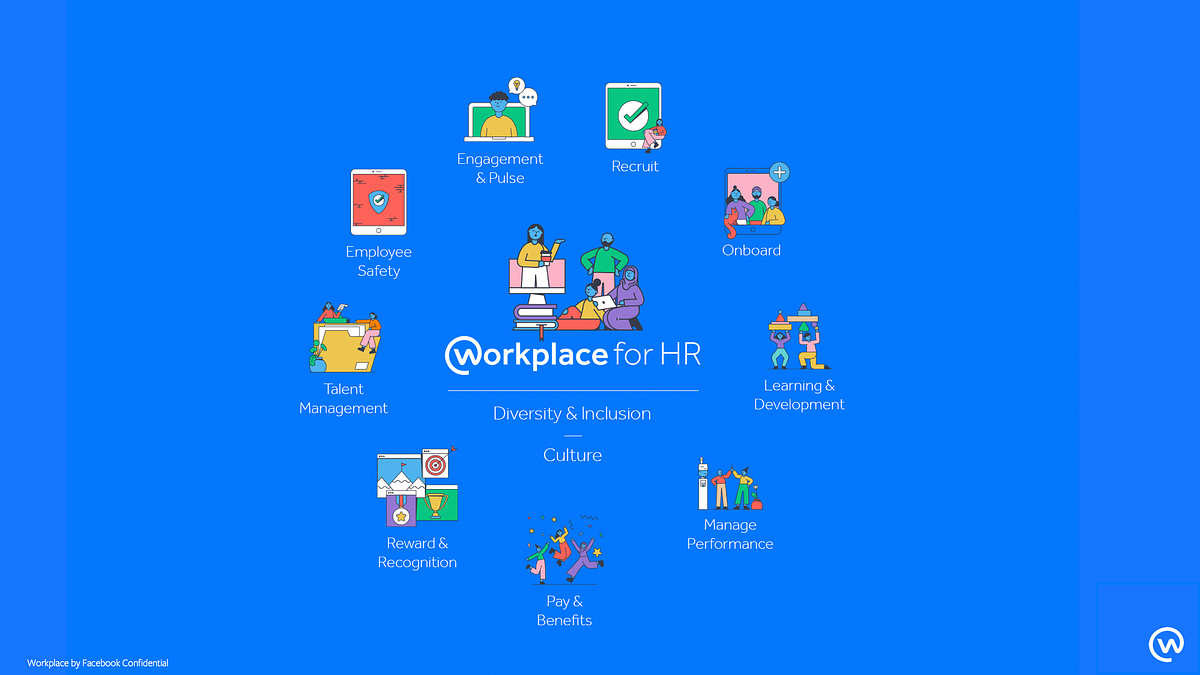 How to use Workplace for Onboarding | by Workplace from Facebook ...