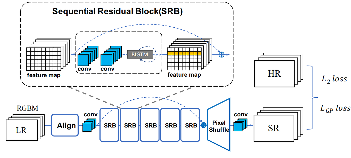 OCR with Deep Learning in PyTorch (Low Resolution OCR in the Wild) | by ...