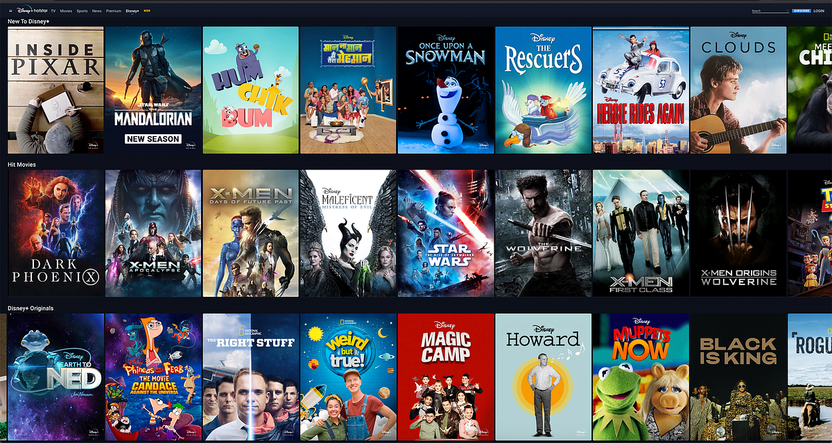 Movie Recommendation System Using Cosine Similarity By Jishnu Mohan Medium