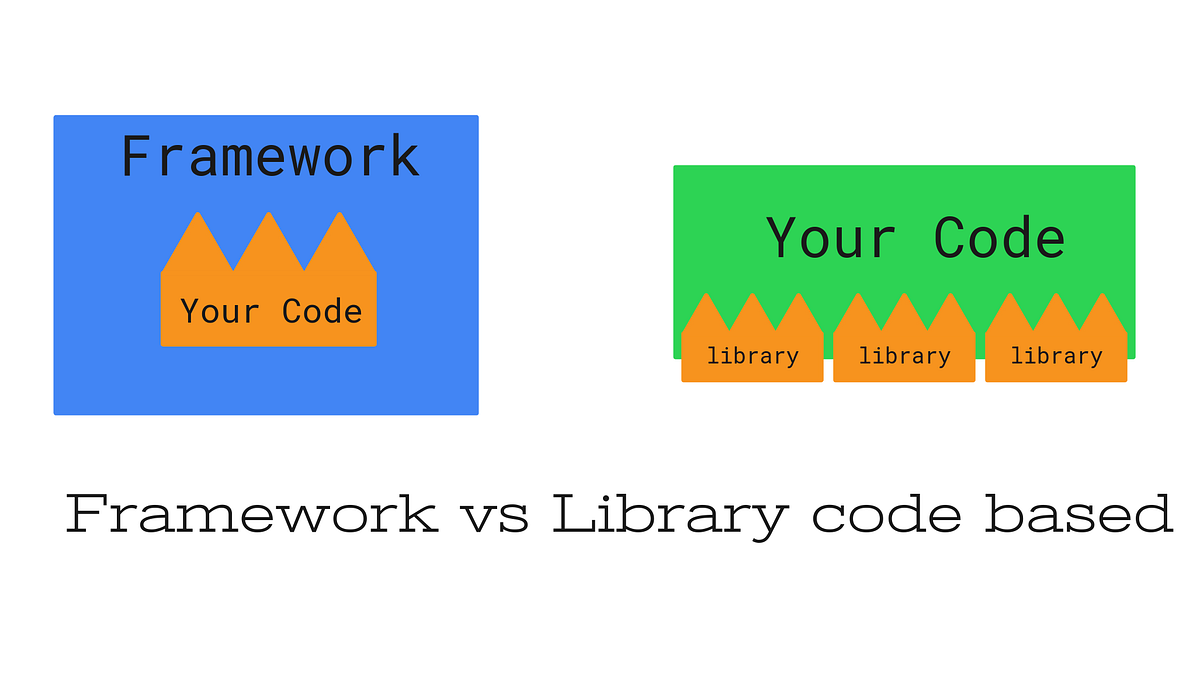 Why Golang doesn’t need Web Frameworks | by Lonysutrisno | Medium
