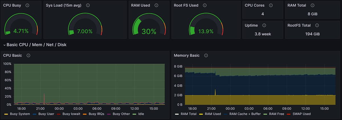 Analysis of Celestia light node. I have been running a celestia light ...