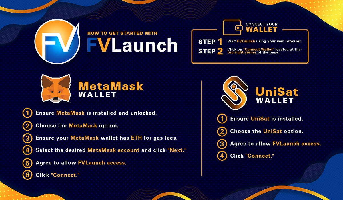 How to Get Started with FVlaunch with Metamask and Unisat | by FVLaunch | Feb, 2024 | Medium