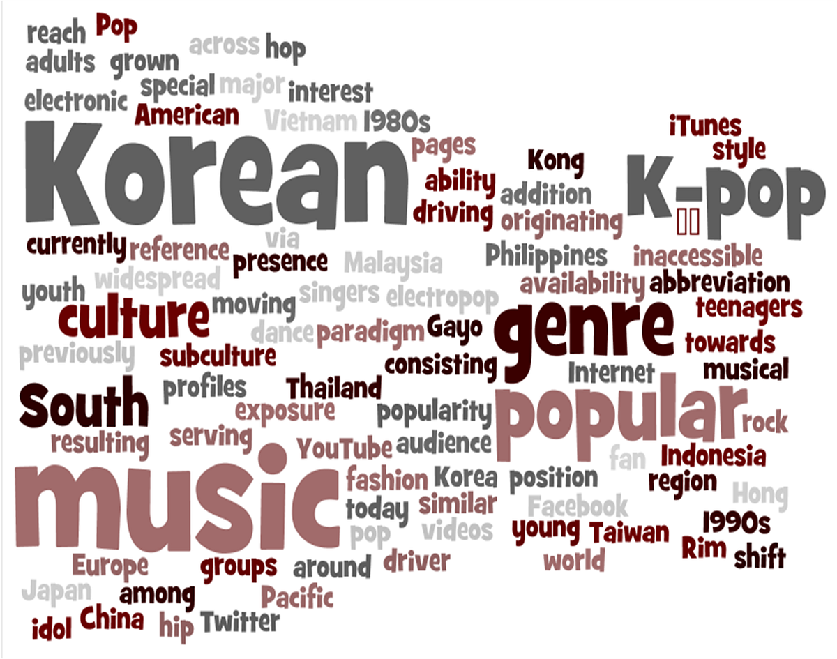 What Is K-Pop. K-pop is a term that is often used on… | by Moussa ...