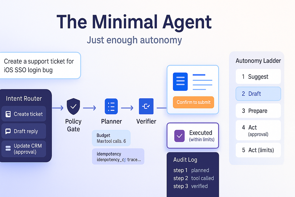 The Minimal Agent: Autonomy Without Regret | by Quaxel | Medium