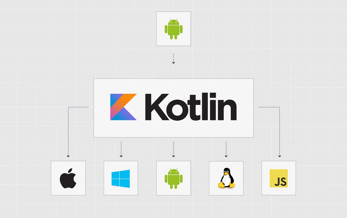 We migrated an Image Cropping library to Kotlin Multiplatform in few easy steps! | by Tamim ...