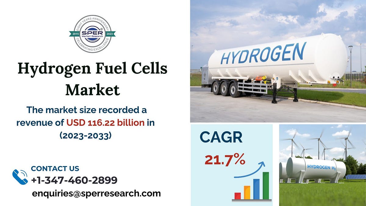 Hydrogen Fuel Cells Market Growth 2023-Global Industry Share, Upcoming Trends, Revenue, Business ...