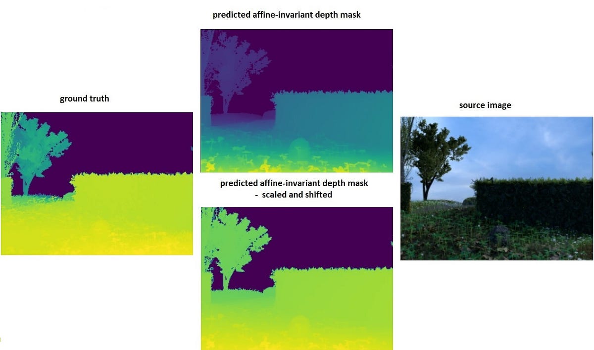 Affine Invariant Depth Prediction Using Multimodal Synthetic Dataset Of