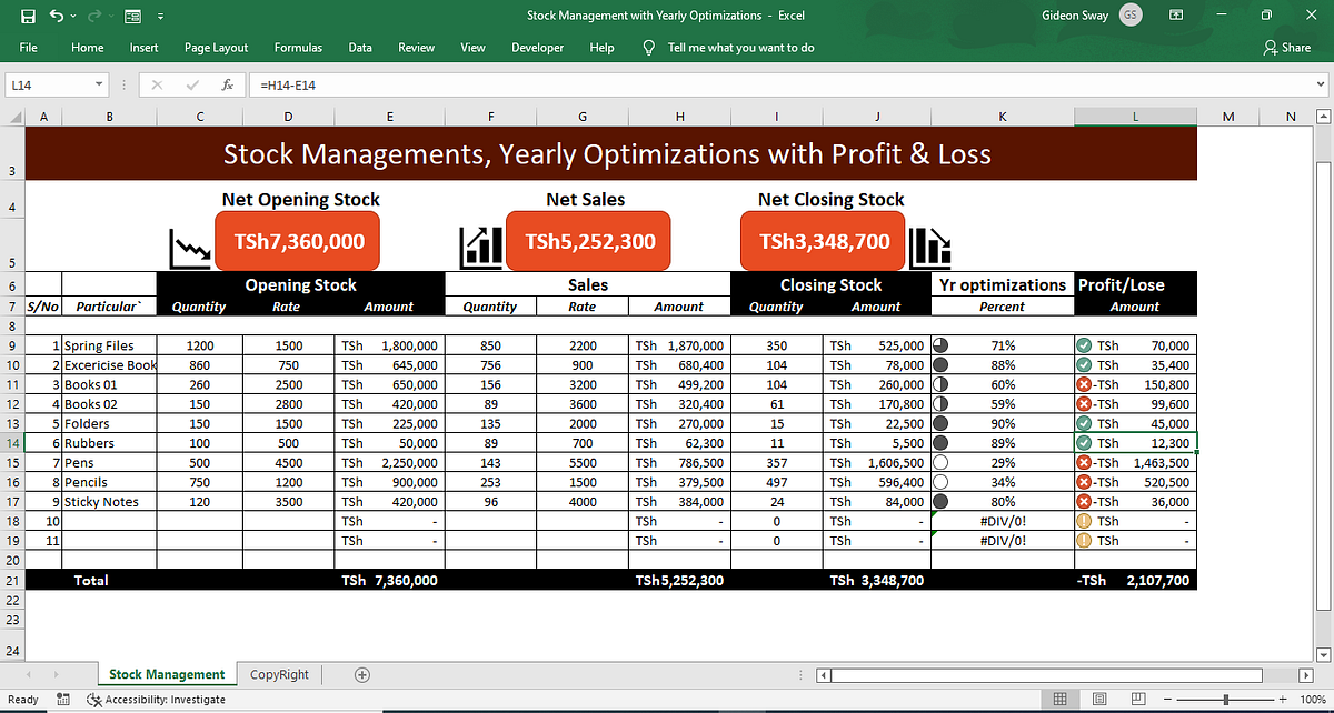 Stock Management with Yearly Optimizations and Profit & Loss ...