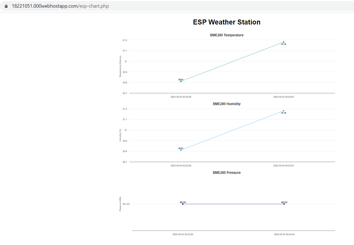 Project 10 Data Visualization and Data Logging | by Muhammad Shulhan ...