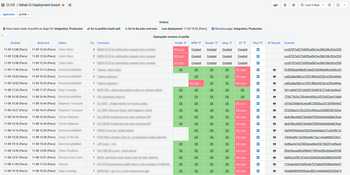 Malt’s new CI, 1 year later | malt-engineering