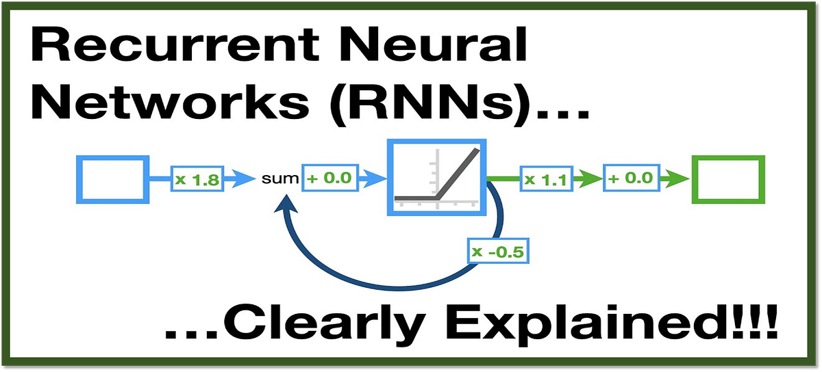 What are Recurrent Neural Networks? | by Jyoti Dabass, Ph.D. | Tech (AI ...
