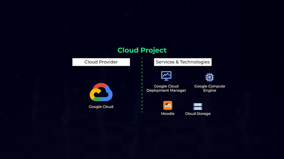 Deploying a Corporate Training Portal on Google Cloud Platform using Deployment Manager, Google ...