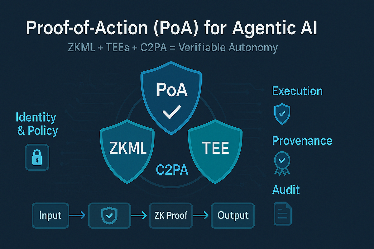 Proof-of-Action (PoA) for Agentic AI: ZKML + TEEs + C2PA = Verifiable Autonomy | by RAKTIM SINGH ...