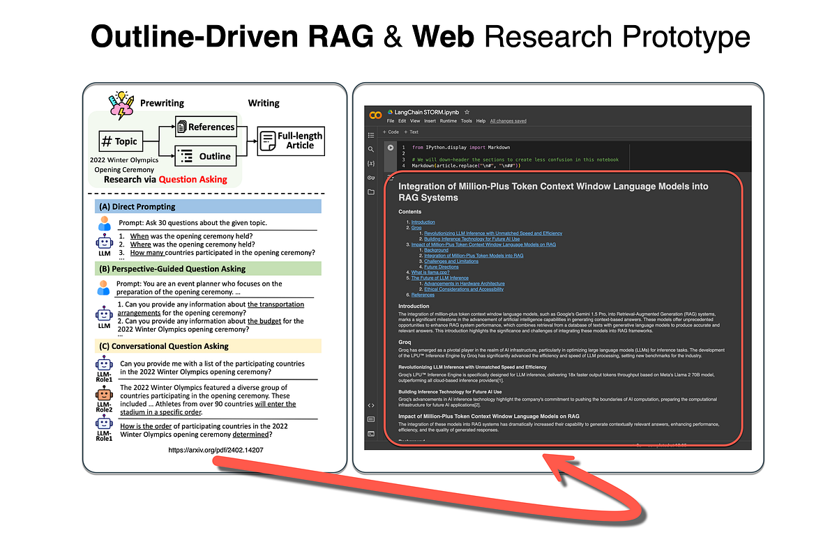 Outline-Driven RAG & Web Research Prototype | by Cobus Greyling | Medium