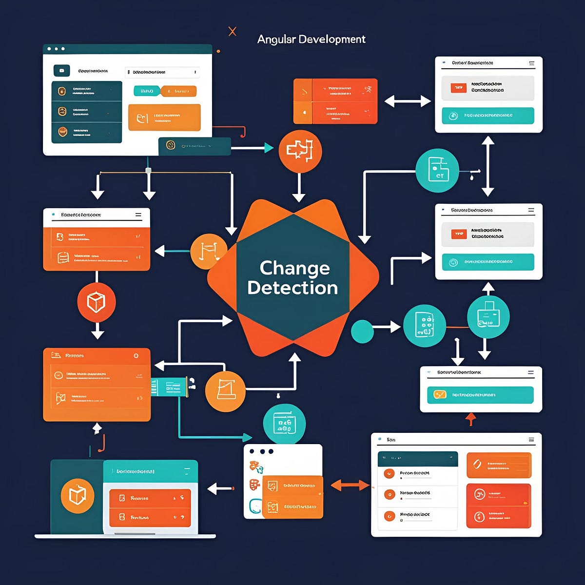 Demystifying Change Detection in Angular: A Deep Dive | by ANUTOSH GHOSH | Medium