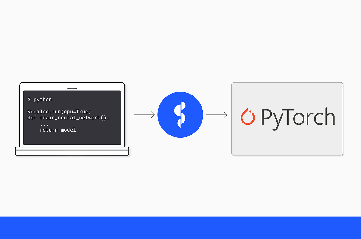 How to Train a Neural Network on a GPU in the Cloud with Coiled ...